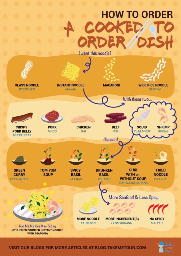 How to order a noodle dish at a cooked-to-order place in Thailand